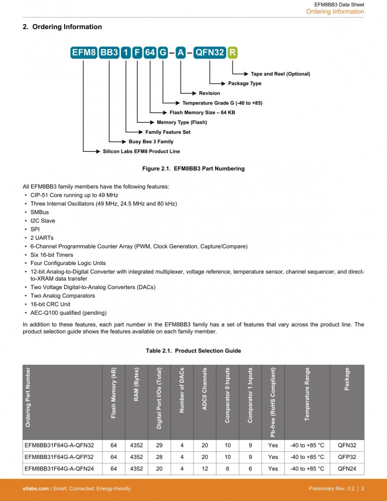 SLSTK2022A document page 3