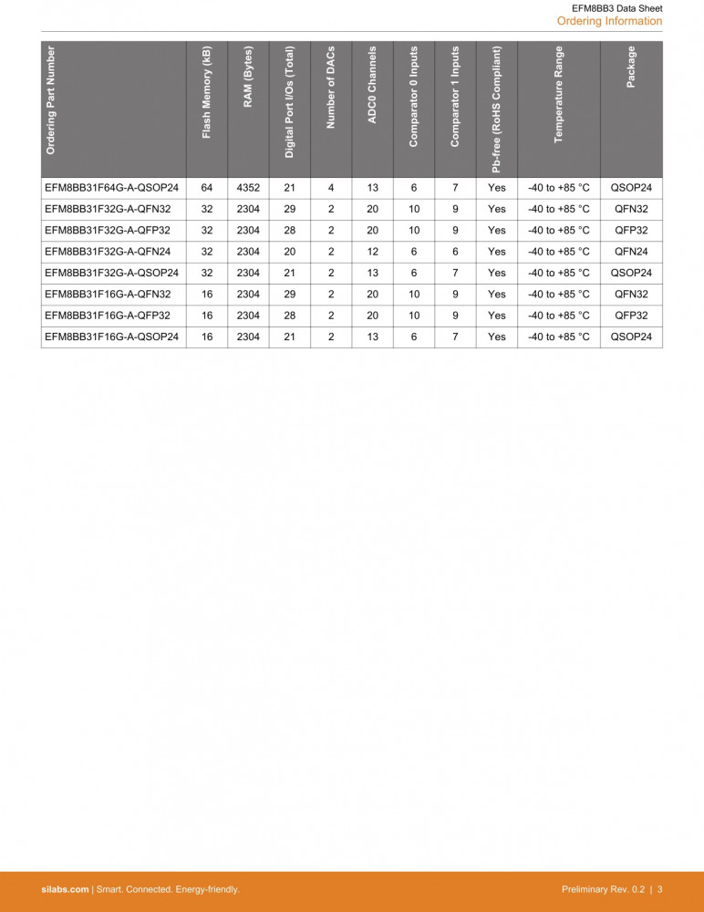 SLSTK2022A document page 4