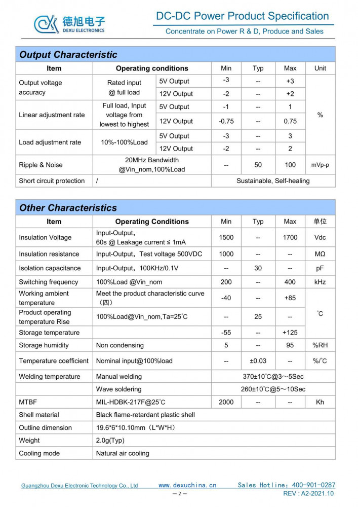 IB1212LS-1W datasheet page 2