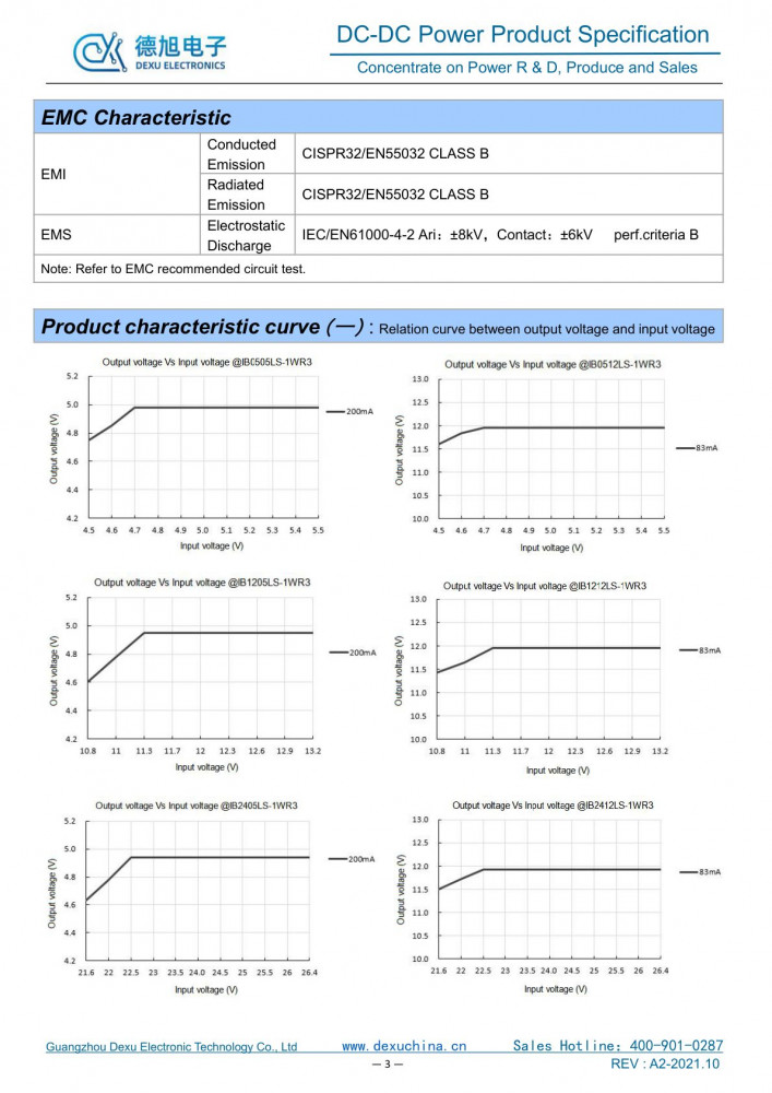 IB1212LS-1W datasheet page 3