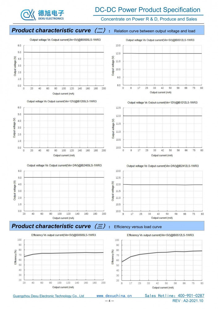 IB1212LS-1W datasheet page 4