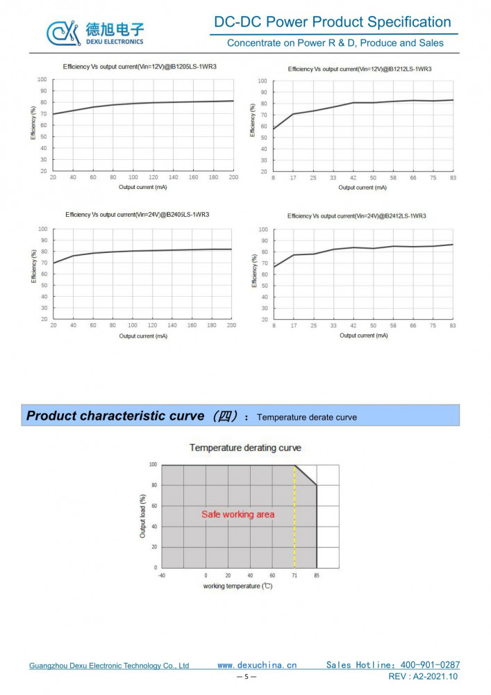 IB1212LS-1W datasheet page 5
