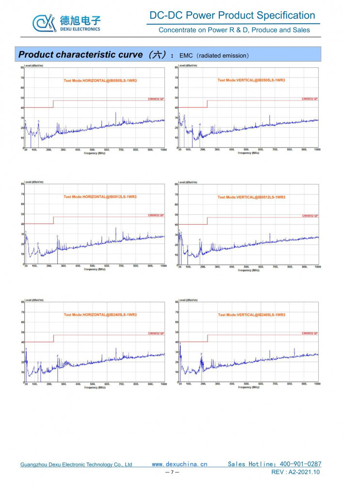 IB1212LS-1W datasheet page 7