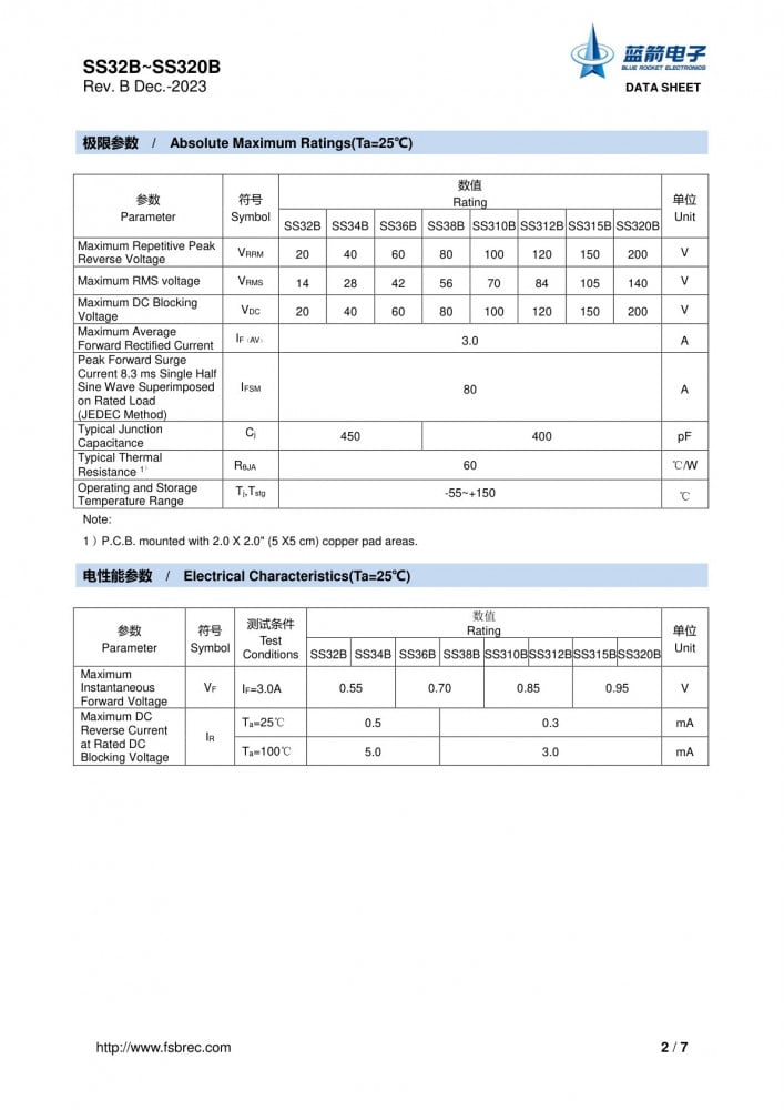 SS36B datasheet page 2
