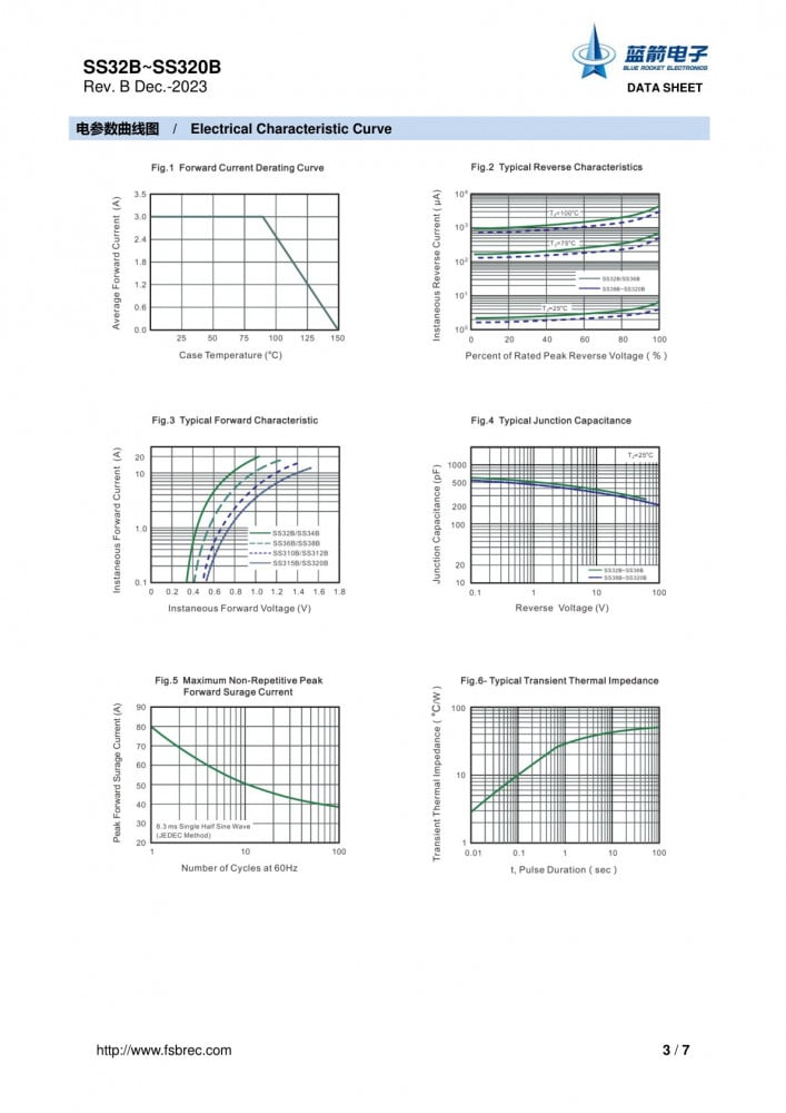 SS36B datasheet page 3
