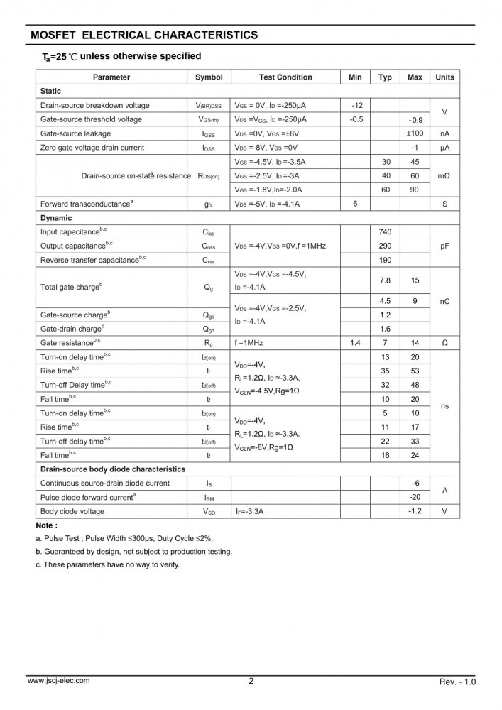 CJM1206 datasheet page 2