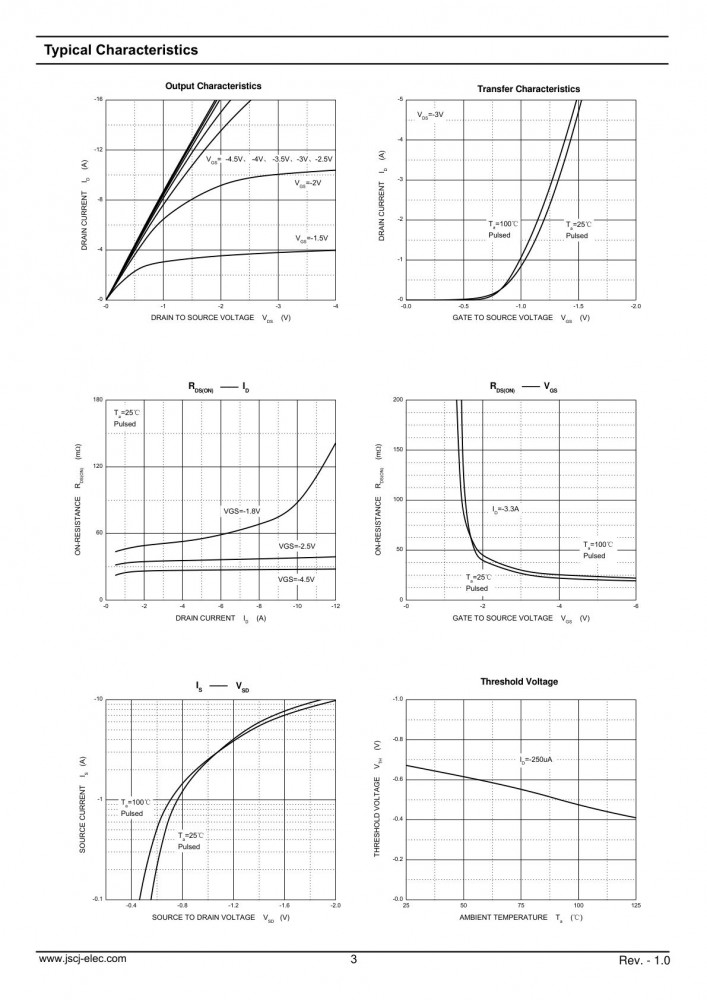 CJM1206 datasheet page 3