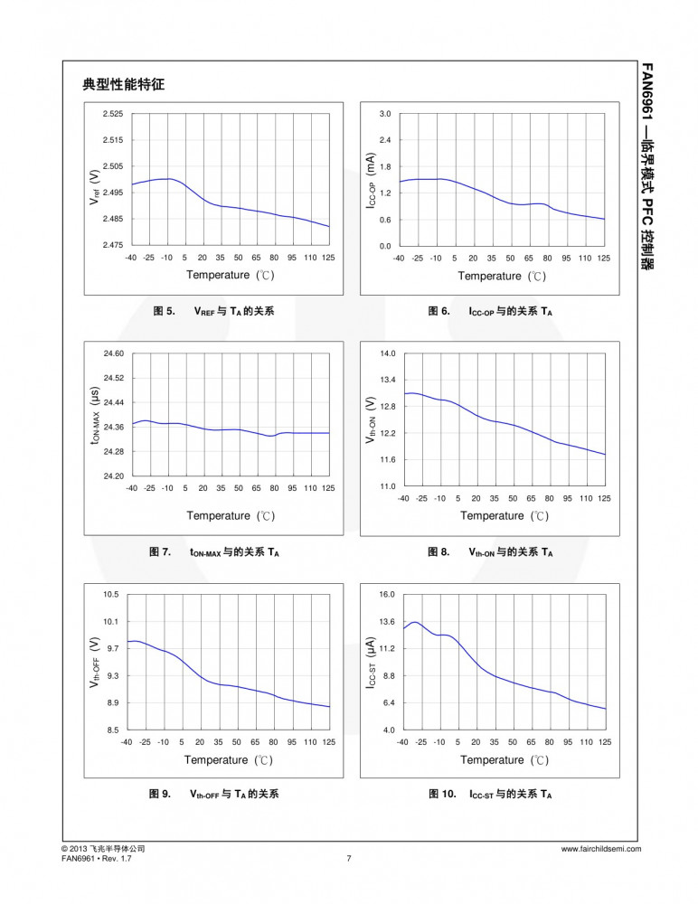 FAN6961 datasheet page 8