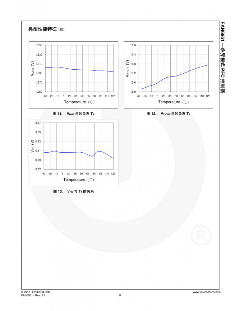 FAN6961 datasheet page 9