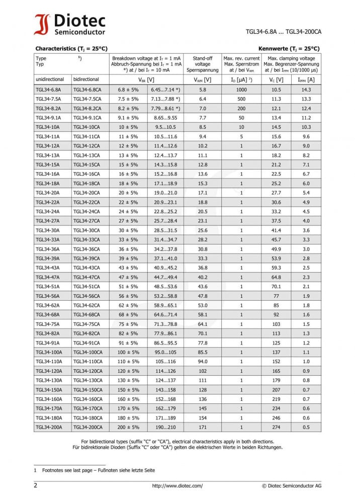 DIOTEC TGL34 series datasheet page 2
