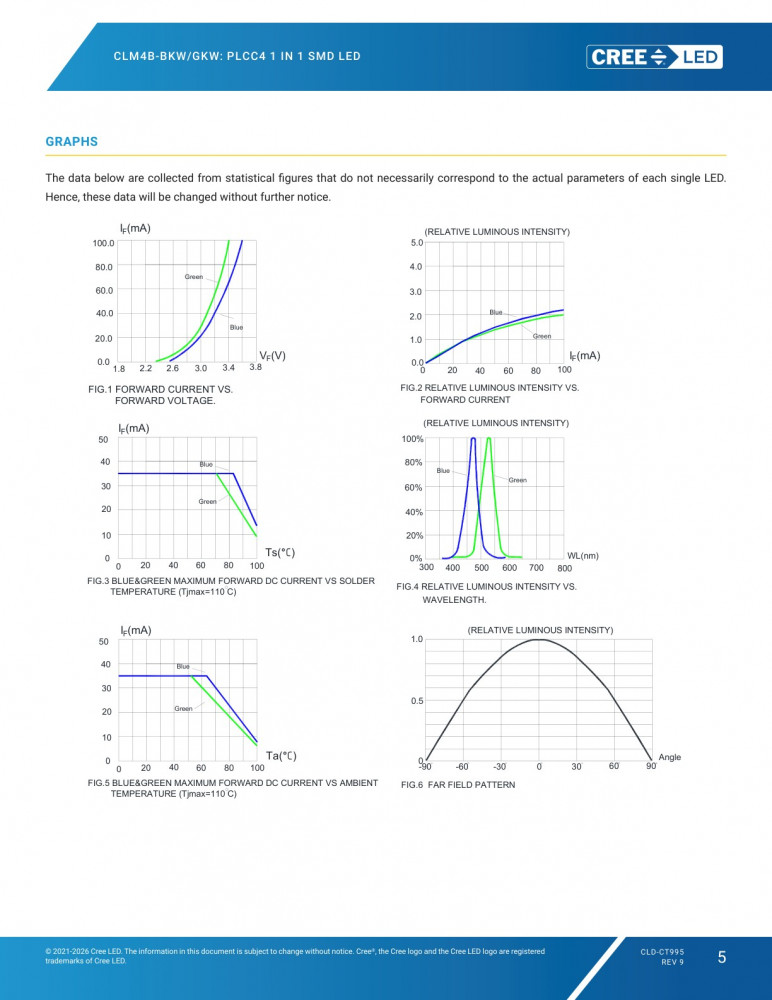 CLM4B-GKW datasheet page 5