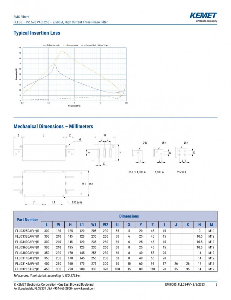 FLLD3-PV datasheet page 3
