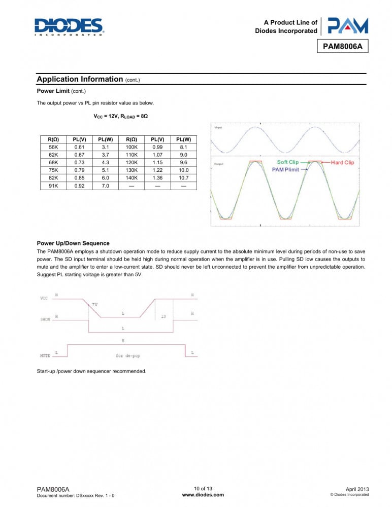 PAM8006A datasheet page 10