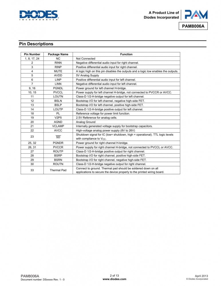 PAM8006A datasheet page 2