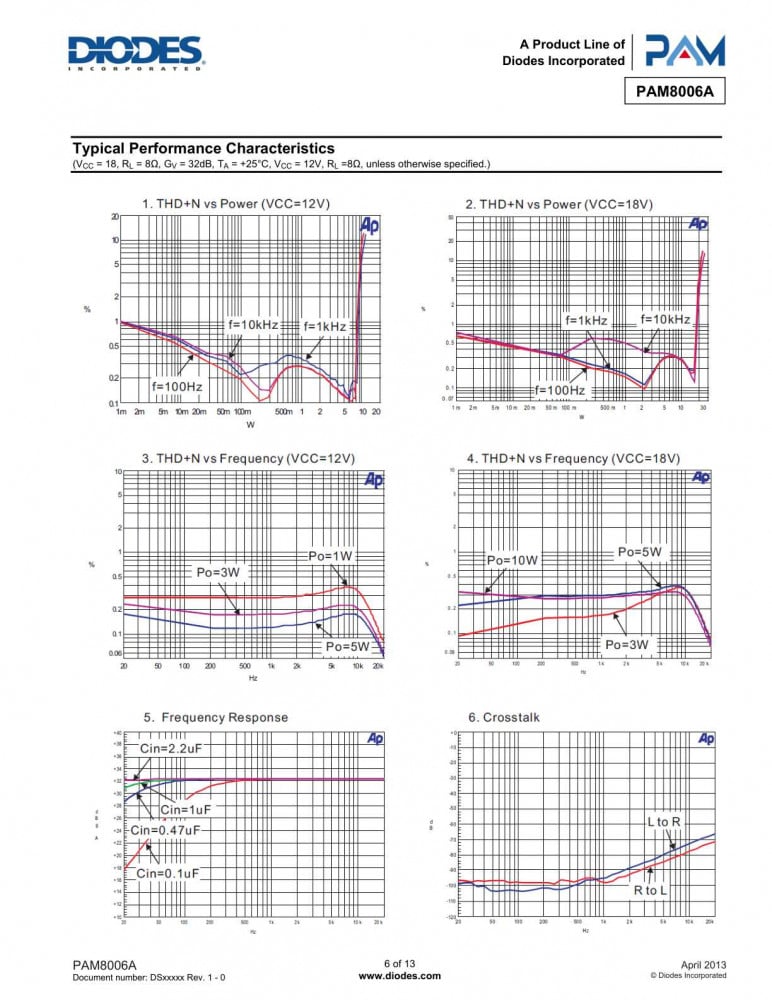 PAM8006A datasheet page 6