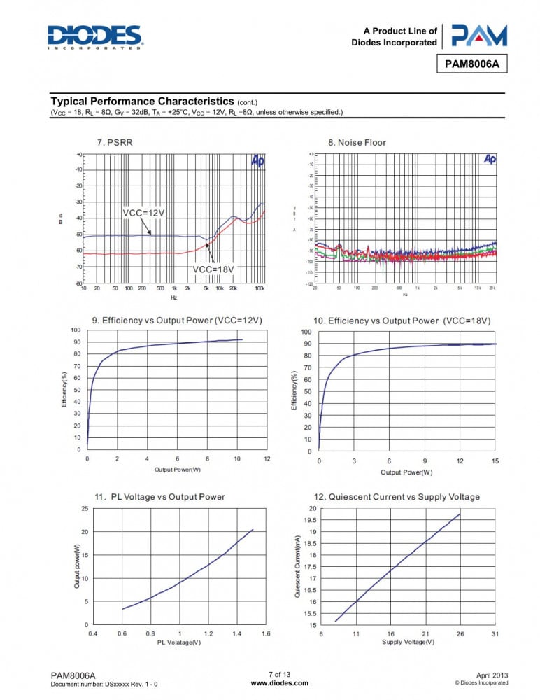 PAM8006A datasheet page 7