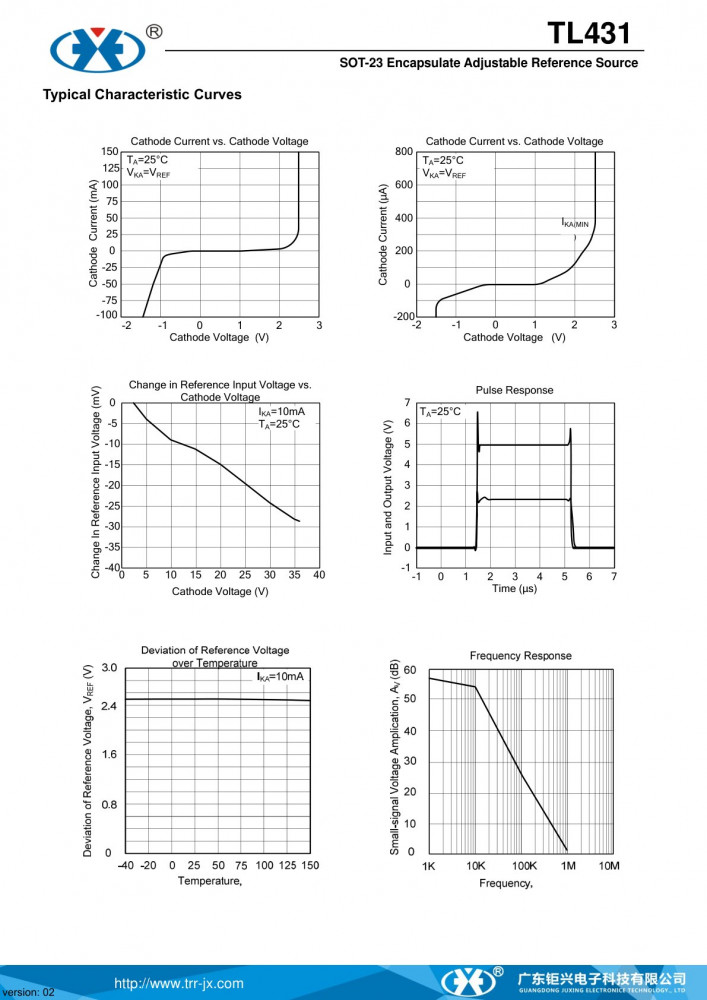JUXING TL431A datasheet page 2