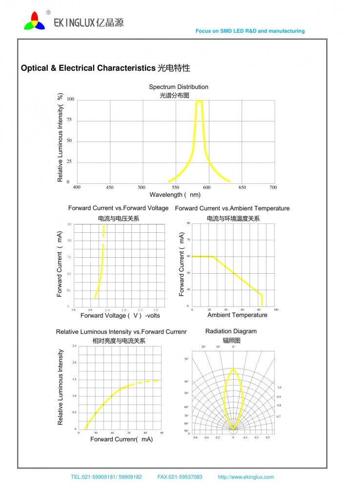 E6Q0603UYAC1UDA optical and electrical curves page 3