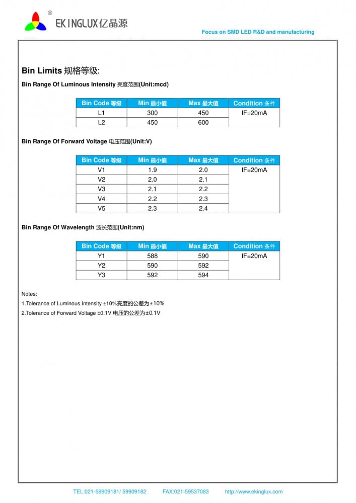 E6Q0603UYAC1UDA optical diagrams page 4