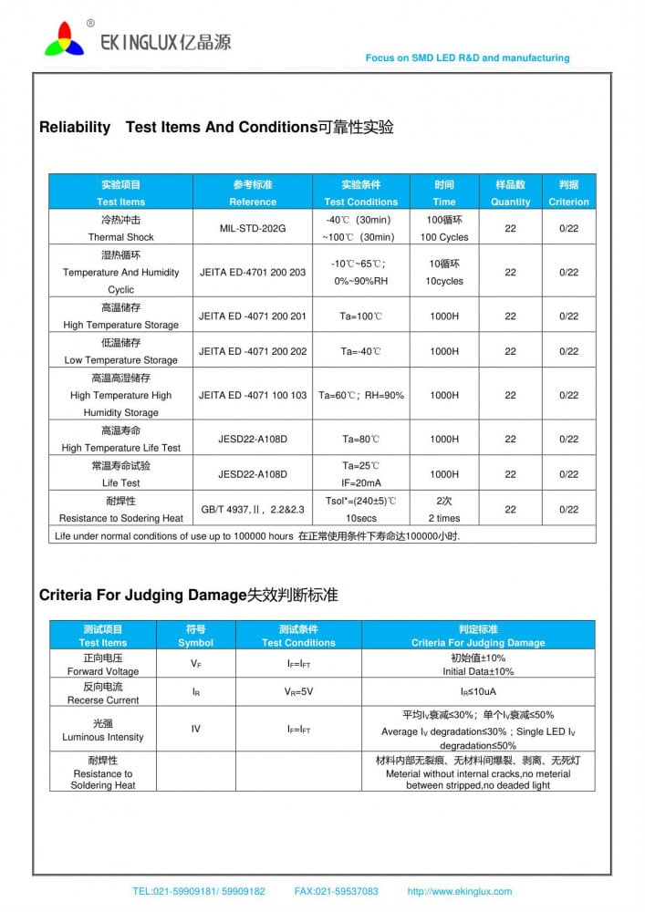 E6Q0603UYAC1UDA package dimensions page 5