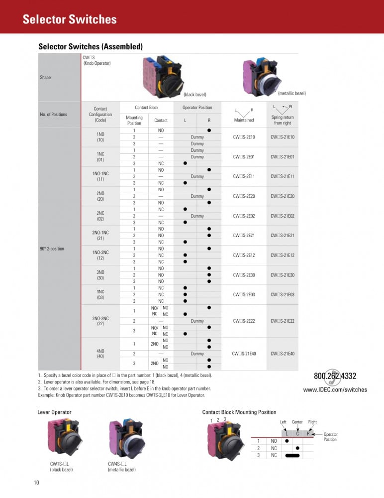 IDEC CW Series datasheet page 10
