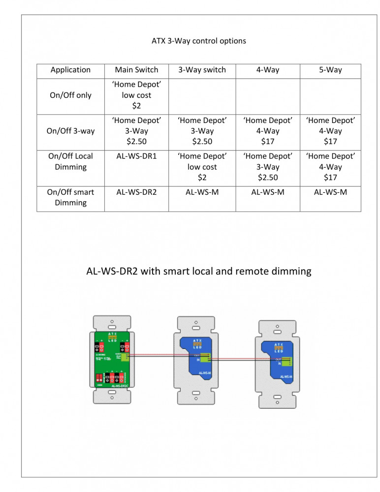 AL-WS-M document page 4