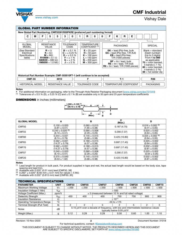 Vishay CMF resistor datasheet page 2