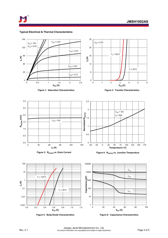 JMSH1002AS-U datasheet page 3