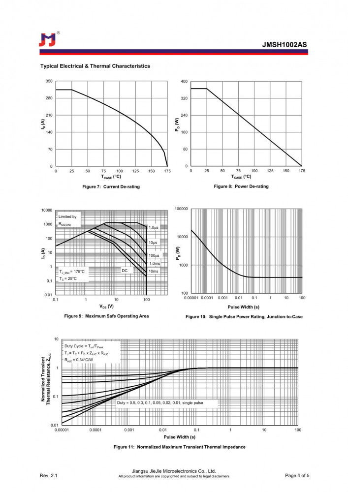 JMSH1002AS-U datasheet page 4