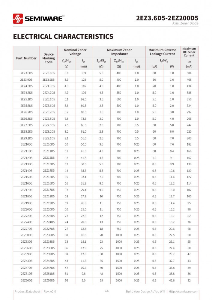 SEMIWARE 2EZ series datasheet page 2