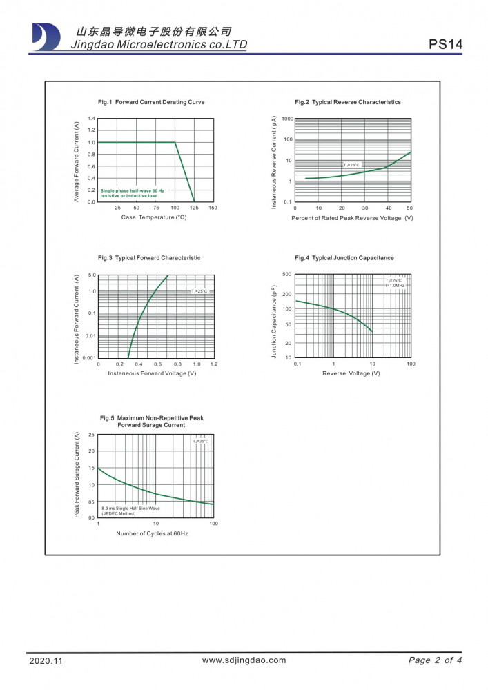 PS14 datasheet page 2