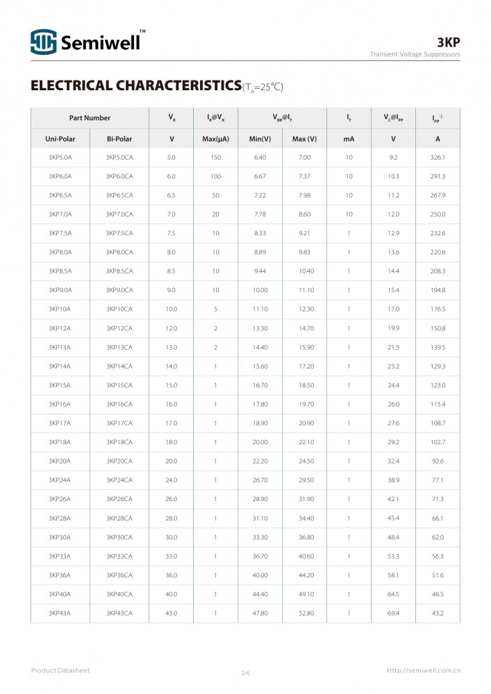 3KP8.5CA datasheet page 2