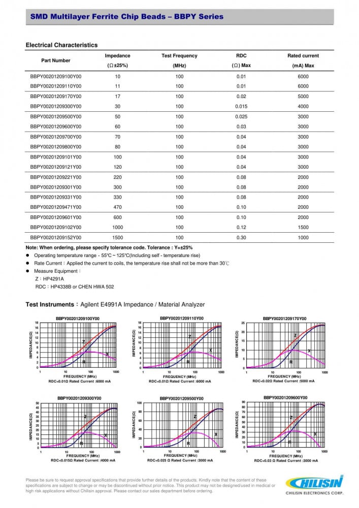 Chilisin BBPY technical document page 7