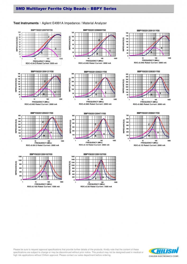 Chilisin BBPY technical document page 8