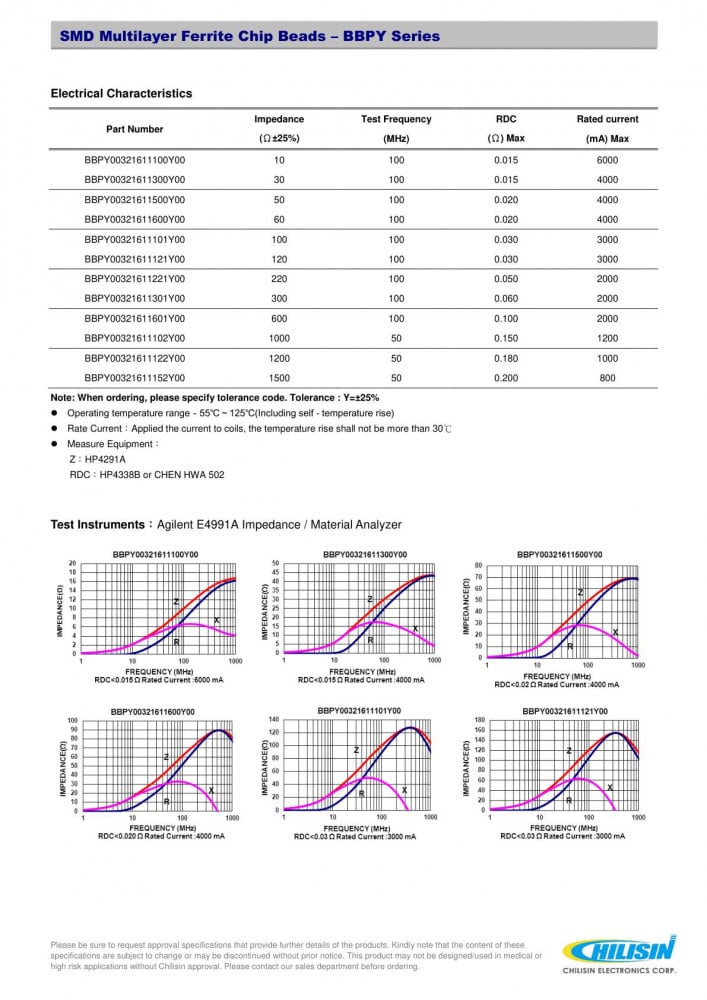 Chilisin BBPY technical document page 9