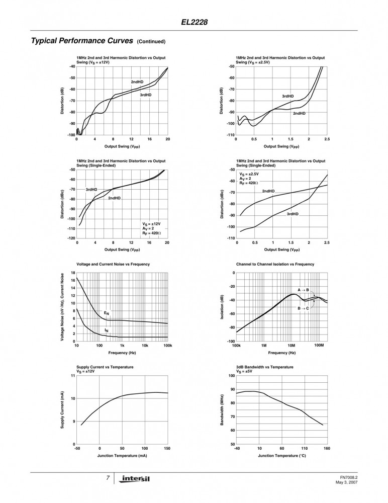 EL2228 datasheet page 7