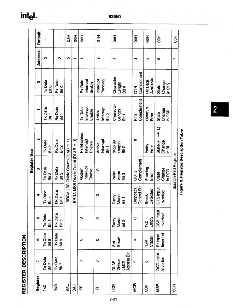 P82050 technical document page 7