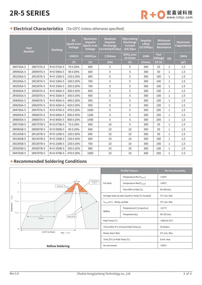 R+O GDT datasheet page 2