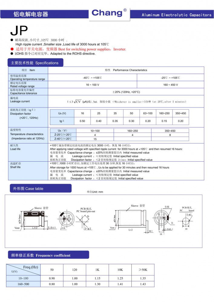 JP2G221MQ350S50CE0 datasheet page 1