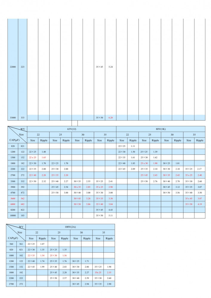 JP2G221MQ350S50CE0 datasheet page 3