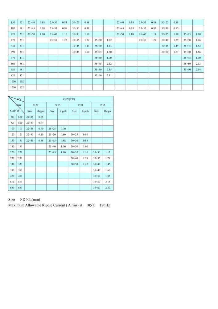 JP2G221MQ350S50CE0 datasheet page 5