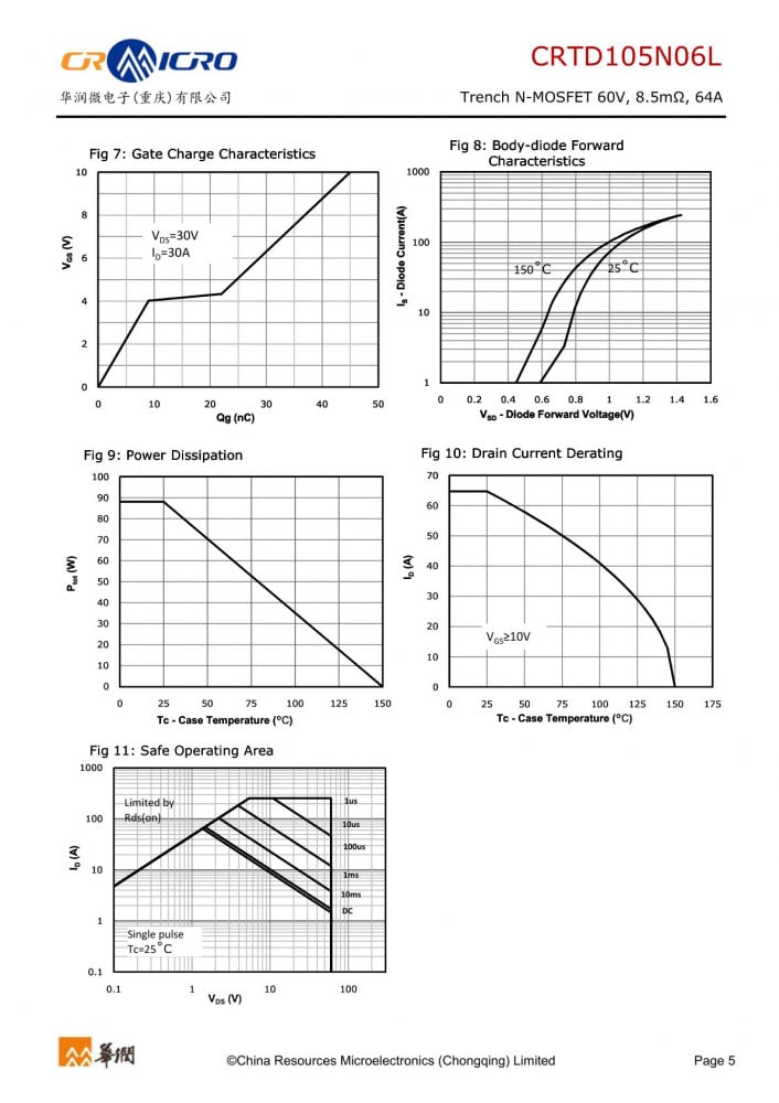 CRTD105N06L datasheet page 5
