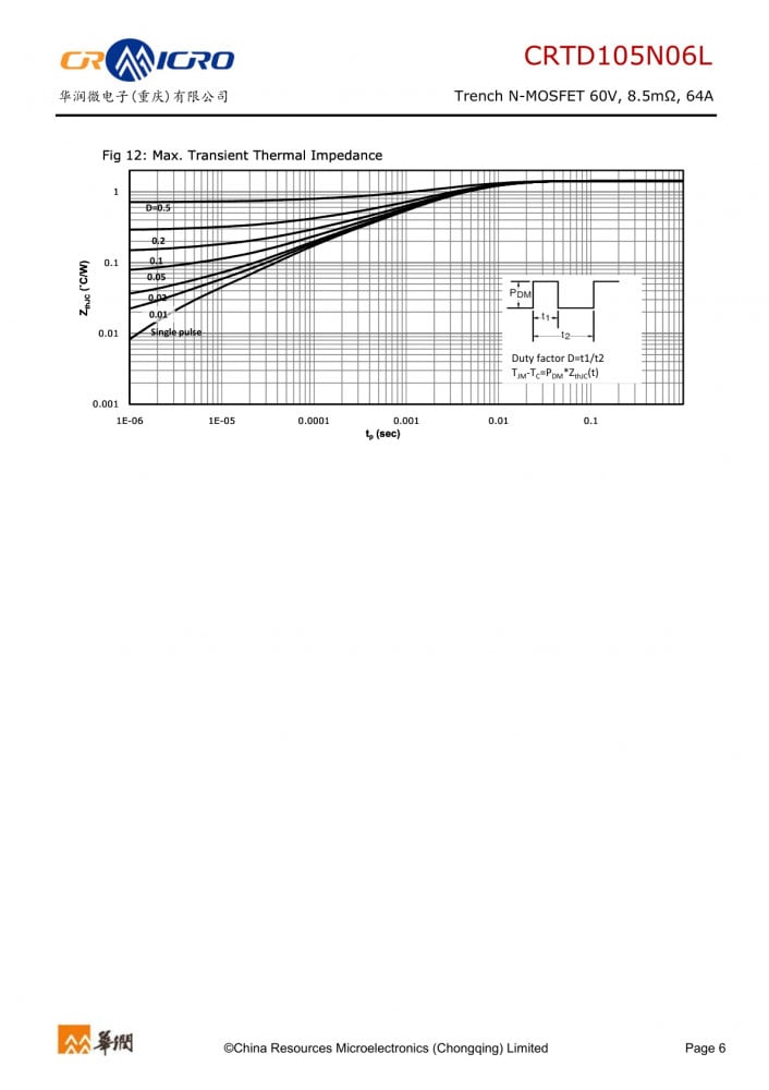 CRTD105N06L datasheet page 6