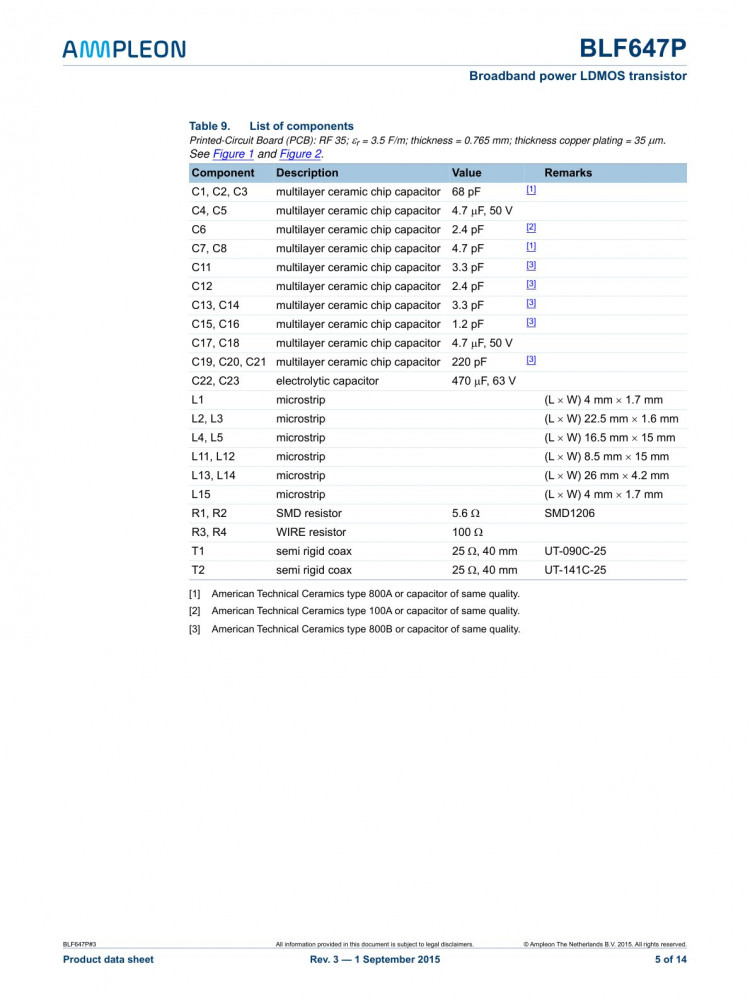 BLF647P datasheet page 5