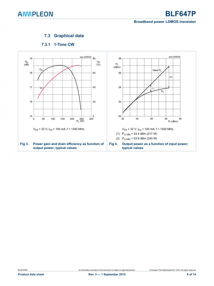 BLF647P datasheet page 6