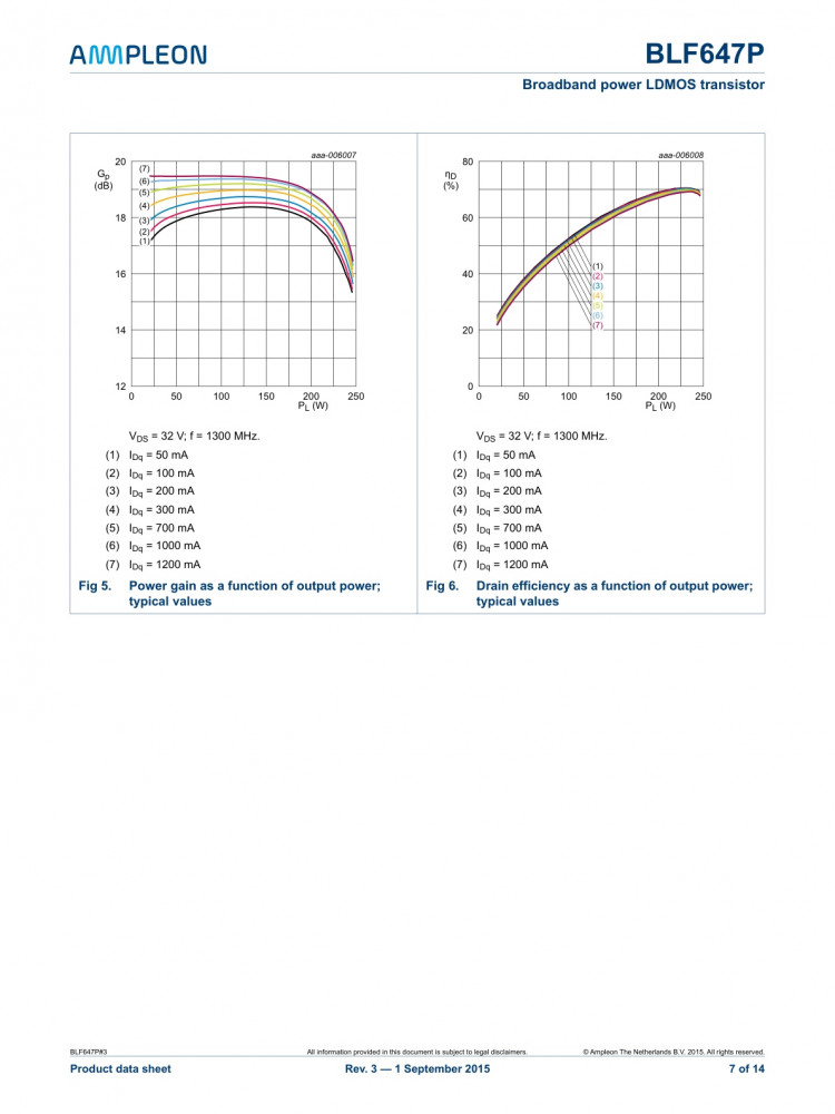 BLF647P datasheet page 7