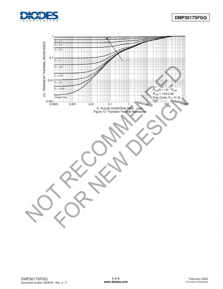 DMP3017SFGQ-13 datasheet page 6