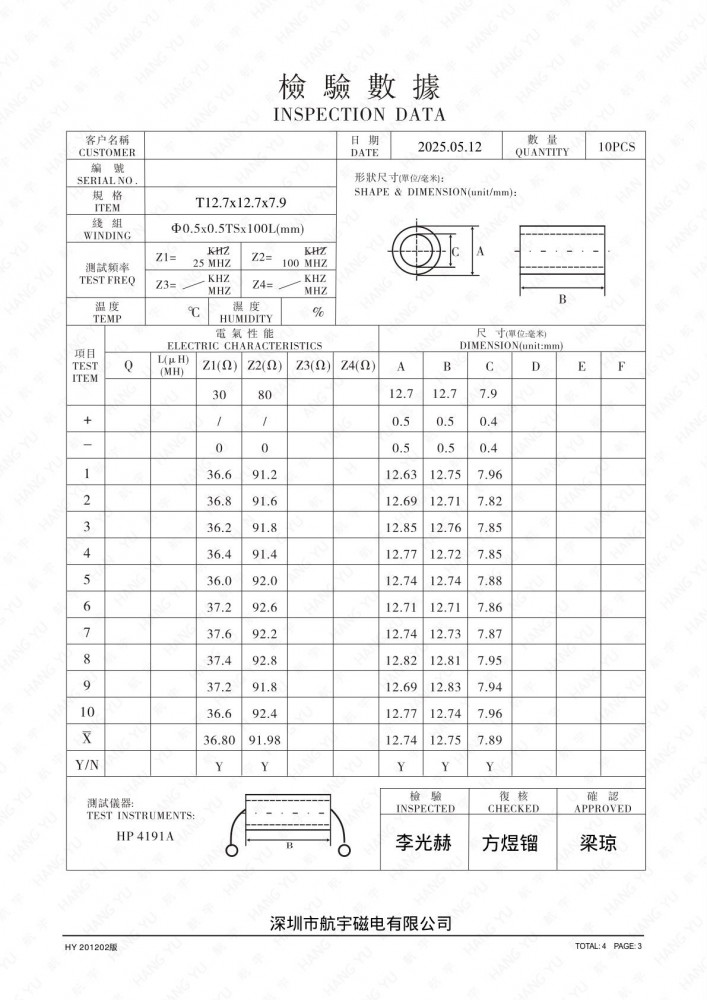 T12.7×12.7×7.9 impedance versus frequency page