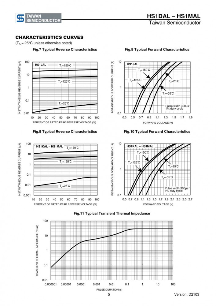 HS1GAL datasheet page 5