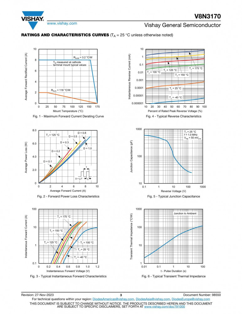 V8N3170 datasheet page 3